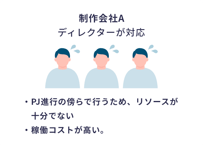 大・中規模のWebサイト運用ならLYZON | Sitecore構築・開発ならLYZONにお任せ | Sitecoreプロモーションサイト