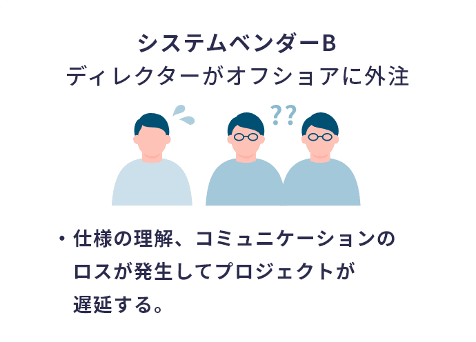 大・中規模のWebサイト運用ならLYZON | Sitecore構築・開発ならLYZONにお任せ | Sitecoreプロモーションサイト