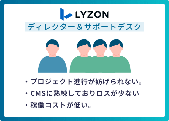 大・中規模のWebサイト運用ならLYZON | Sitecore構築・開発ならLYZONにお任せ | Sitecoreプロモーションサイト