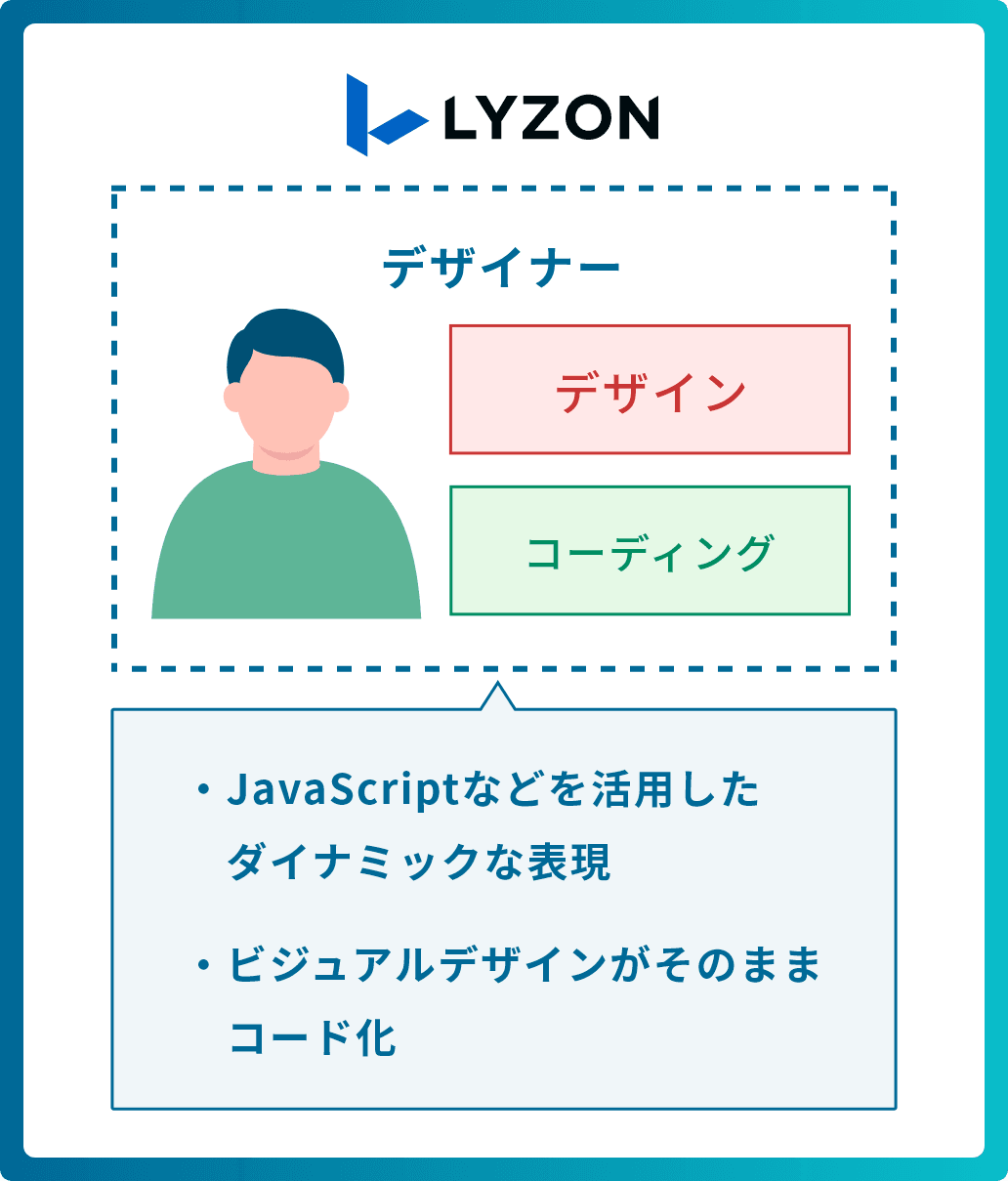 大・中規模のWebサイト運用ならLYZON | Sitecore構築・開発ならLYZONにお任せ | Sitecoreプロモーションサイト