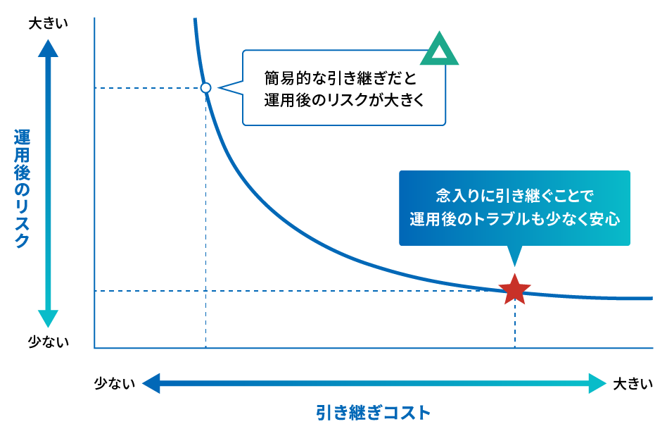 大・中規模のWebサイト運用ならLYZON | Sitecore構築・開発ならLYZONにお任せ | Sitecoreプロモーションサイト